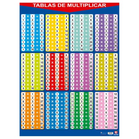 POSTER TABLAS DE MULTIPLICAR